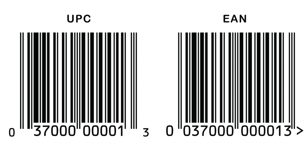 EAN Country Code Table